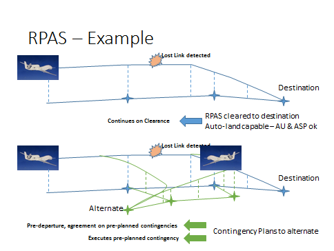 ATM Enhancements and Trajectory Based Operation (TBO) from ICAO